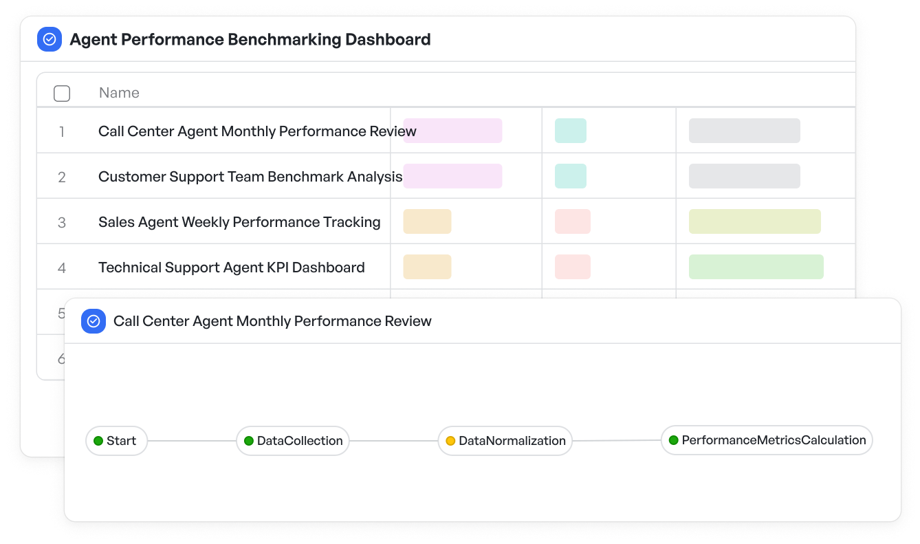 Meegle | Free Download Agent Performance Benchmarking Dashboard
