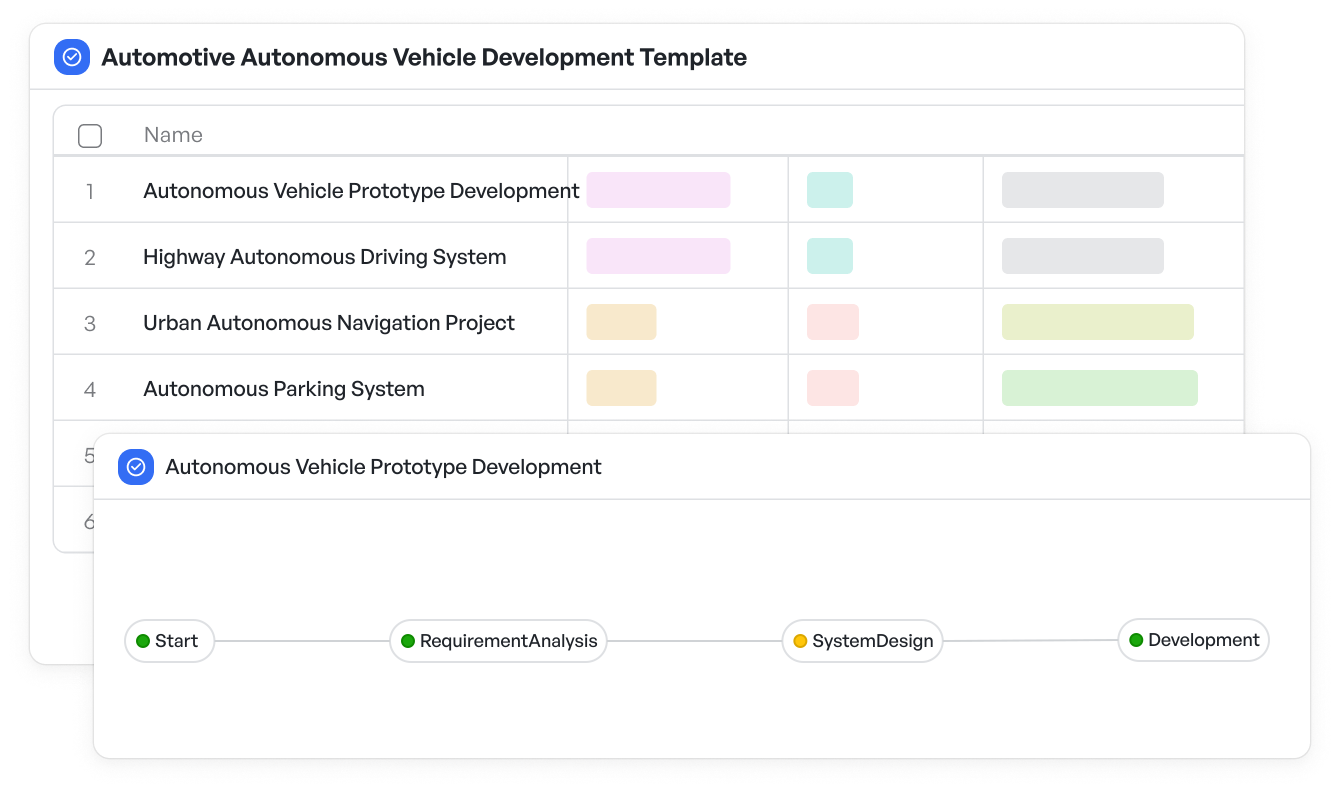 Meegle | Free Download Automotive Autonomous Vehicle Development Template