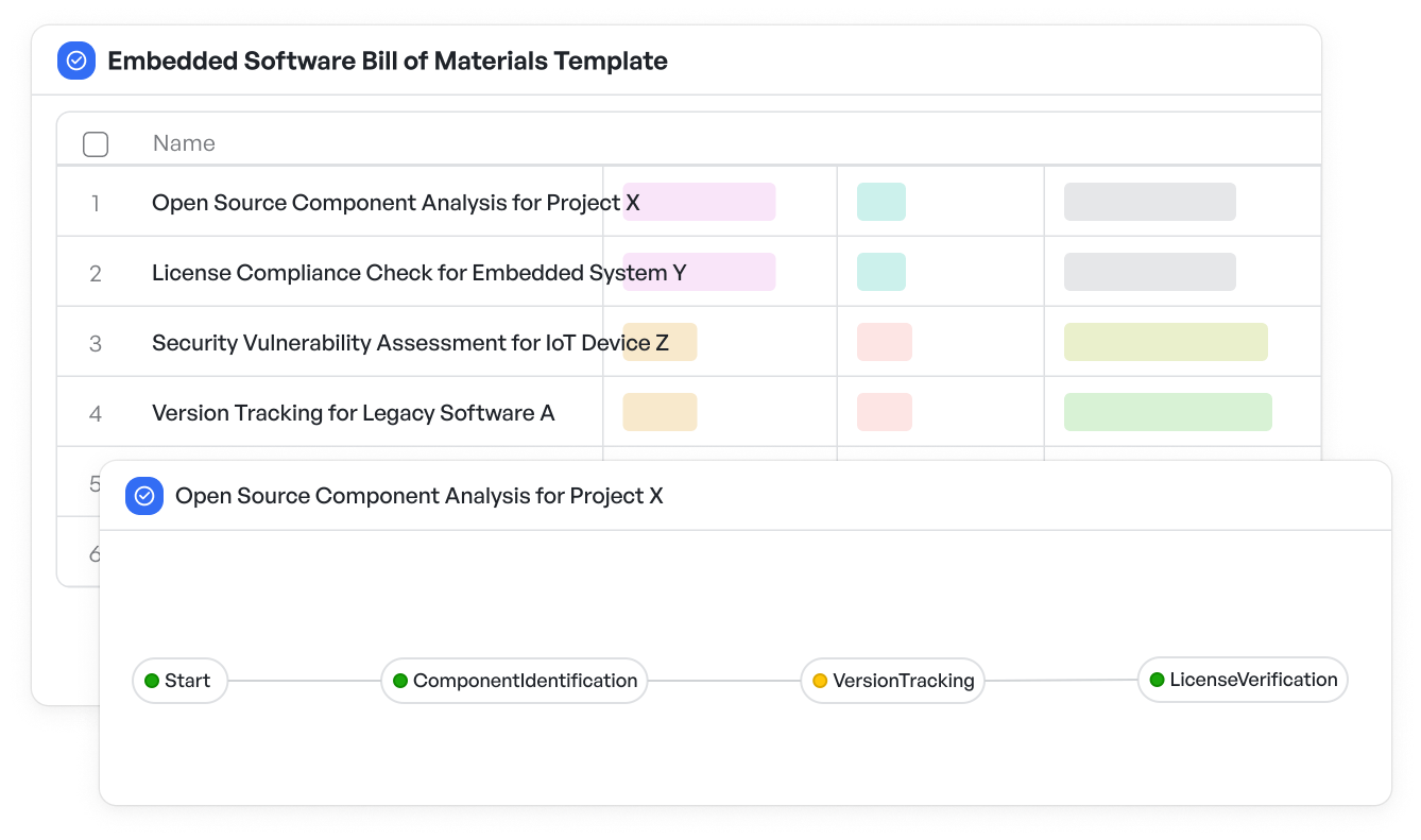 Meegle | Free Download Embedded Software Bill of Materials Template